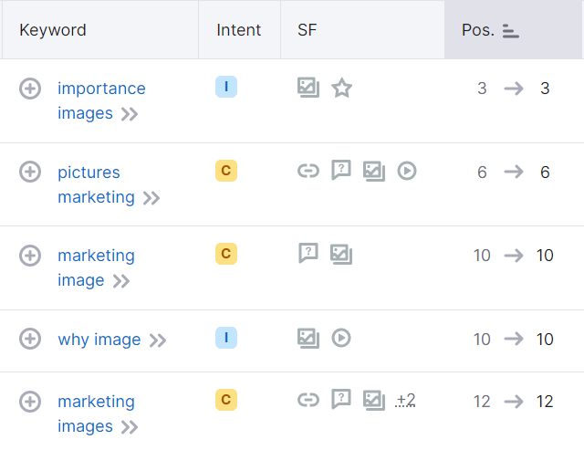 16 Tips For Writing Blog Posts That Rank on Google